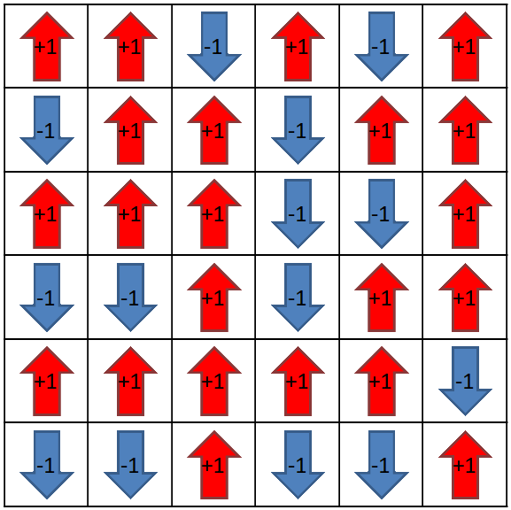 مدل آیزینگ — Computational physics - Isfahan university of technology